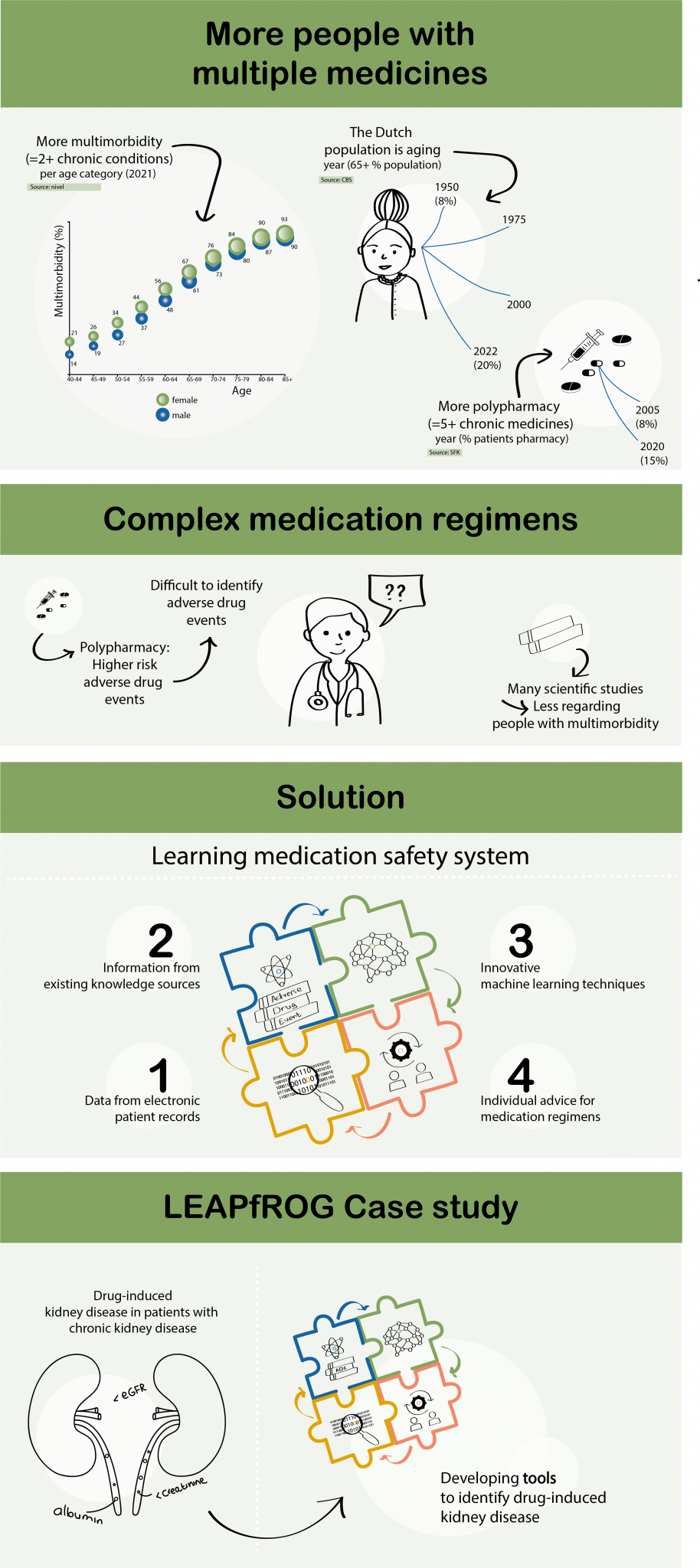 LEAPfROG – PharmacoInformatics Lab